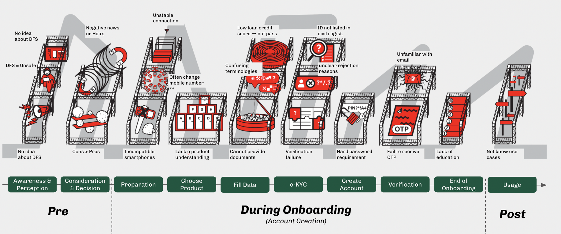 Digital Finance for All: Understanding The Digital Onboarding of ...